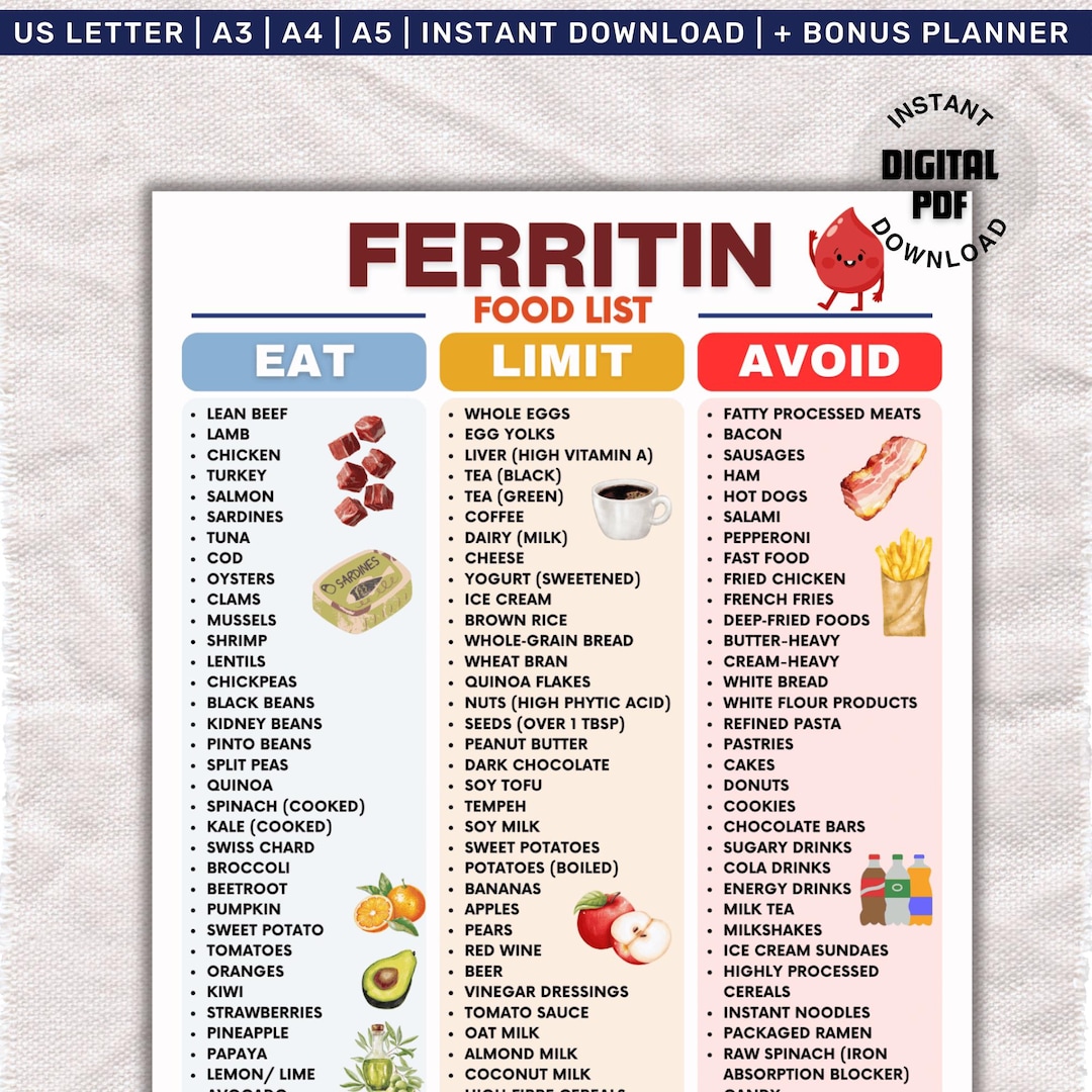 Ferritin Food List Printable, Iron Deficiency Diet Food Chart, Iron ...
