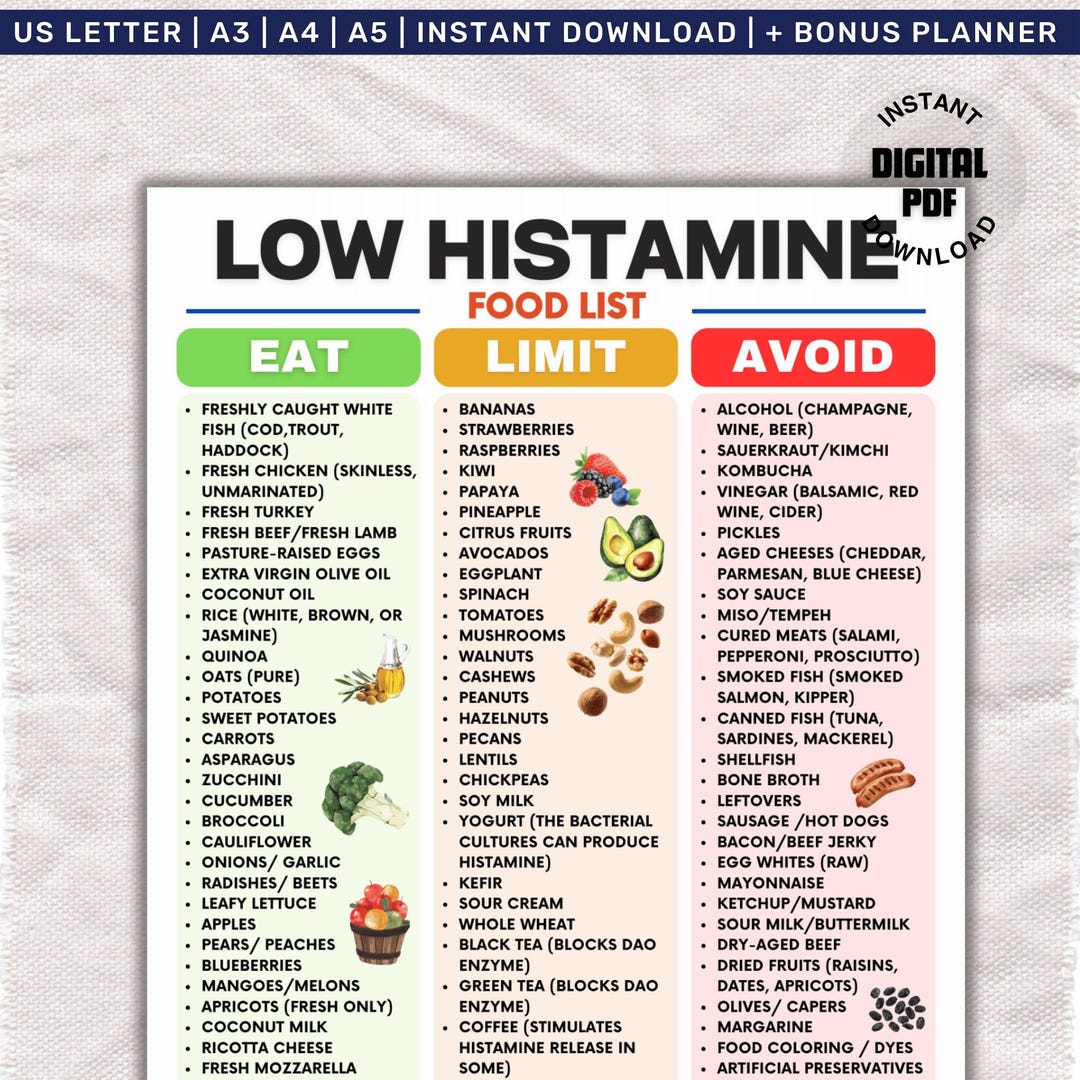 Low Histamine Food List Printable, Low Histamine Diet Chart, Low ...