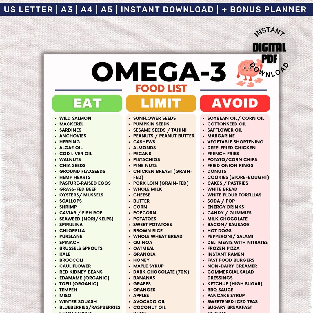 Omega-3 Food List Chart, Healthy Fats Nutrition Guide (digital Download ...