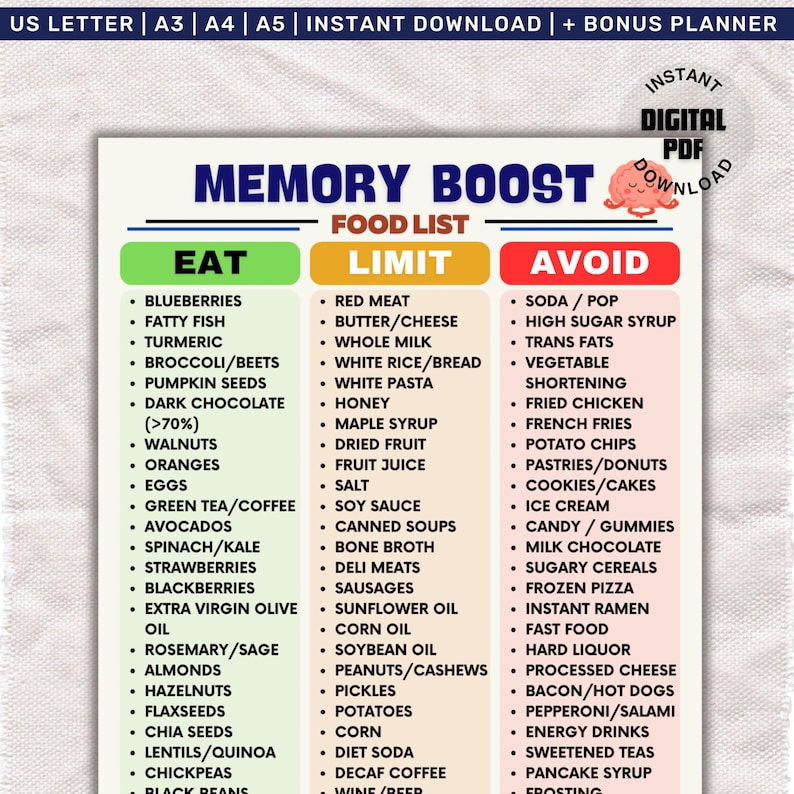 Memory Boost Food List Printable, Brain-friendly Food Poster, Mind Diet ...