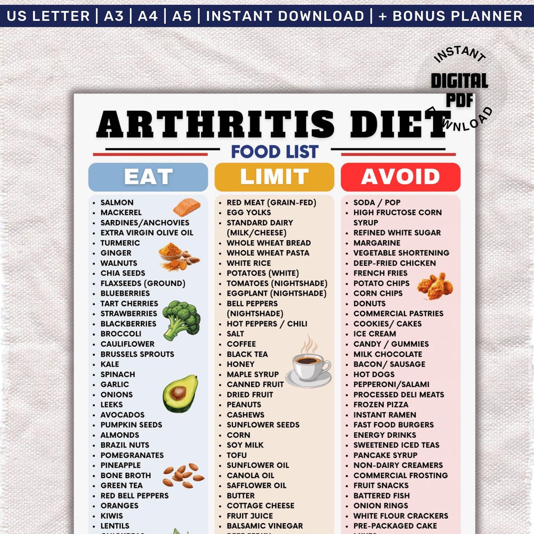 Arthritis Diet Food List Printable for Gout & Joint Health, Arthritis ...