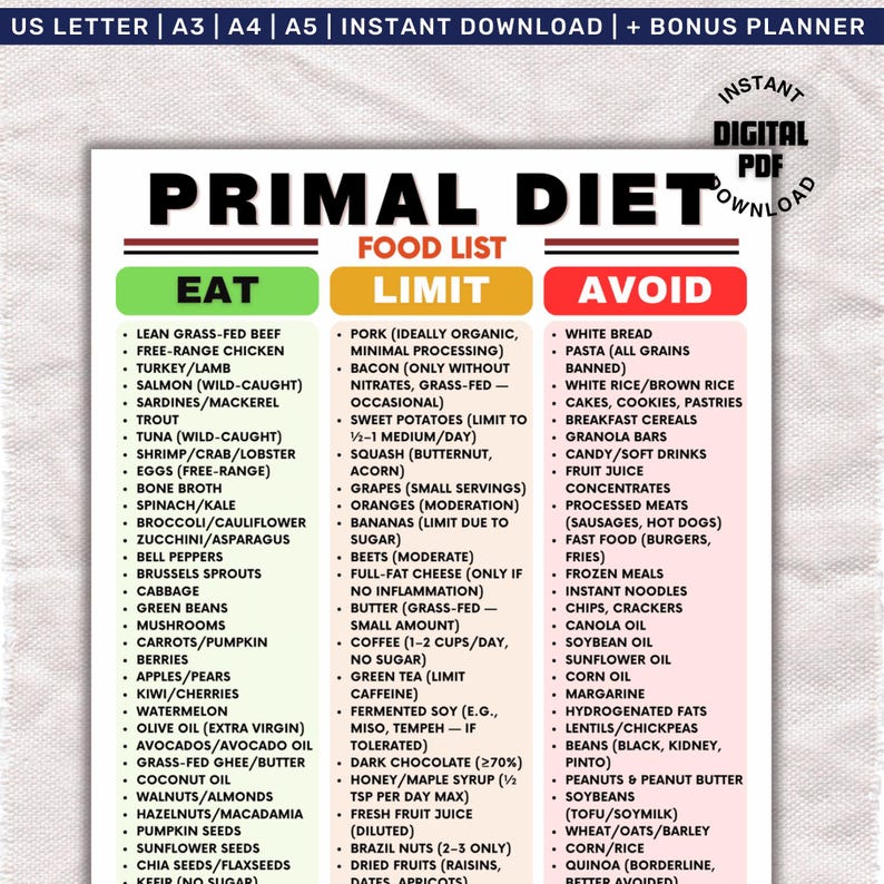 Primal Diet Food List Printable, Paleo Diet Food List, Paleolithic ...