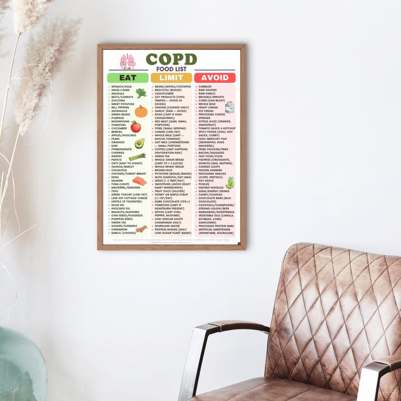 COPD Diet Food List, Diet Sheet for Chronic Obstructive Pulmonary Disease, Anti-inflammatory ...
