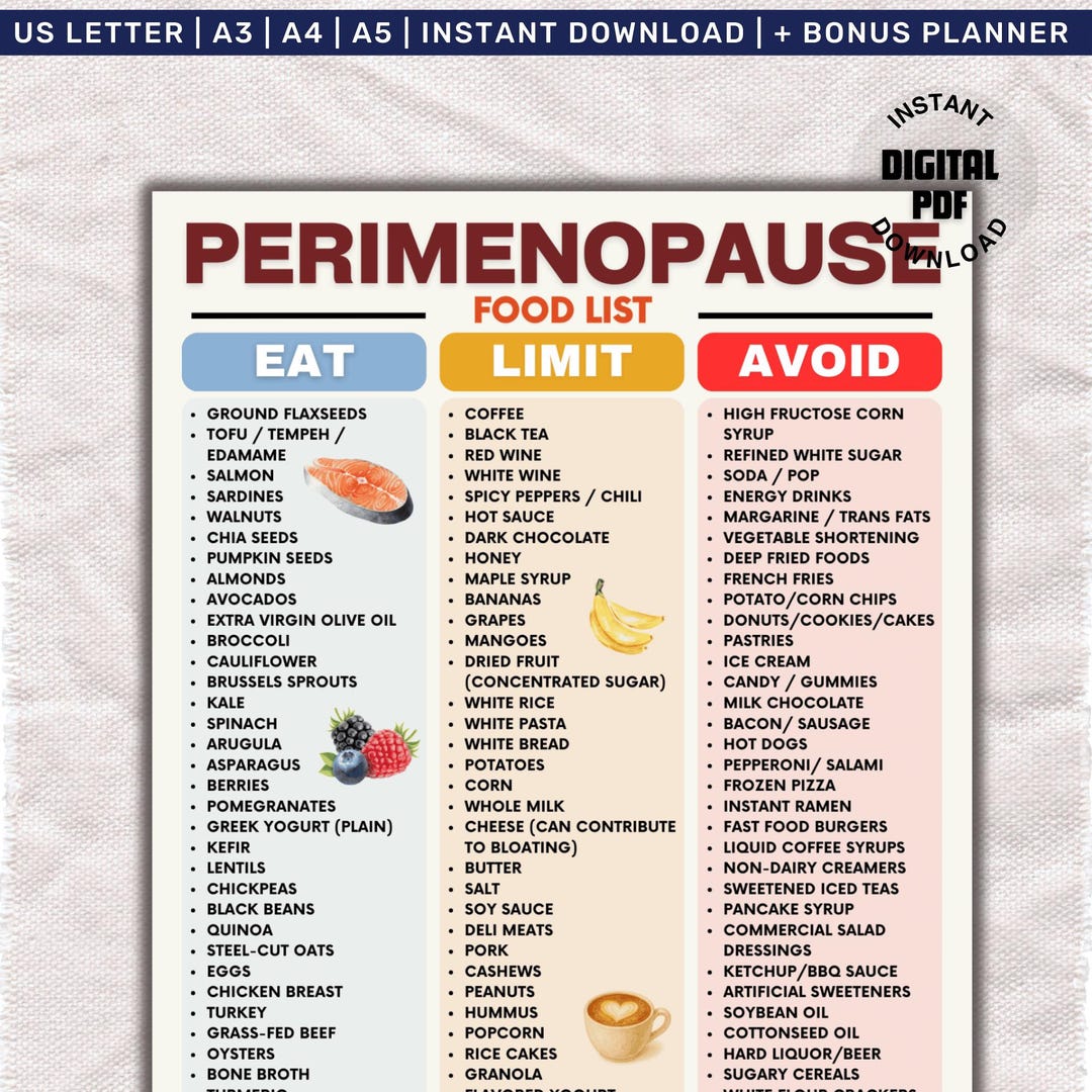 Perimenopause Food List Printable, Perimenopause Grocery List ...