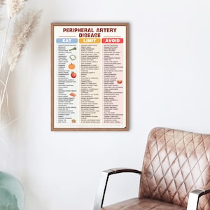 Peripheral Artery Disease Food List Printable, Artery Health Diet ...
