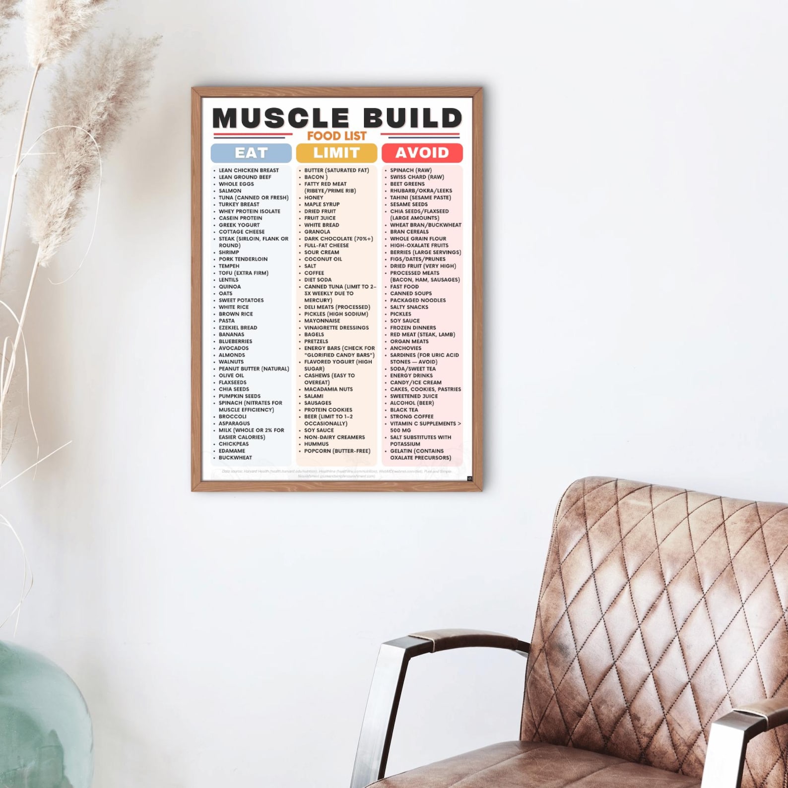 Muscle Build Food List Printable, Fitness Food Chart, Fitness Meal Prep ...