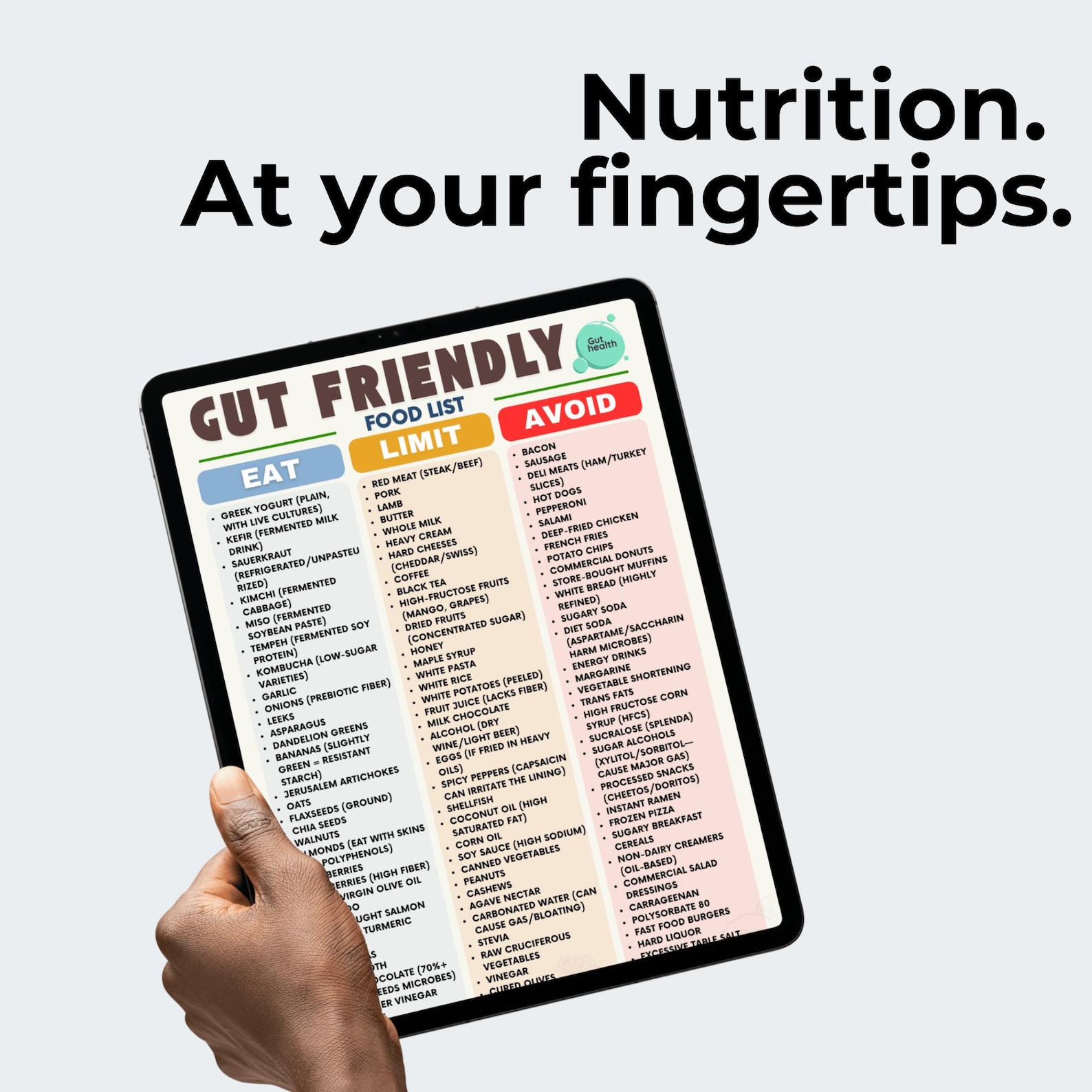 Gut Friendly Food List Printable, Gut Health Foods Chart, Digestive ...
