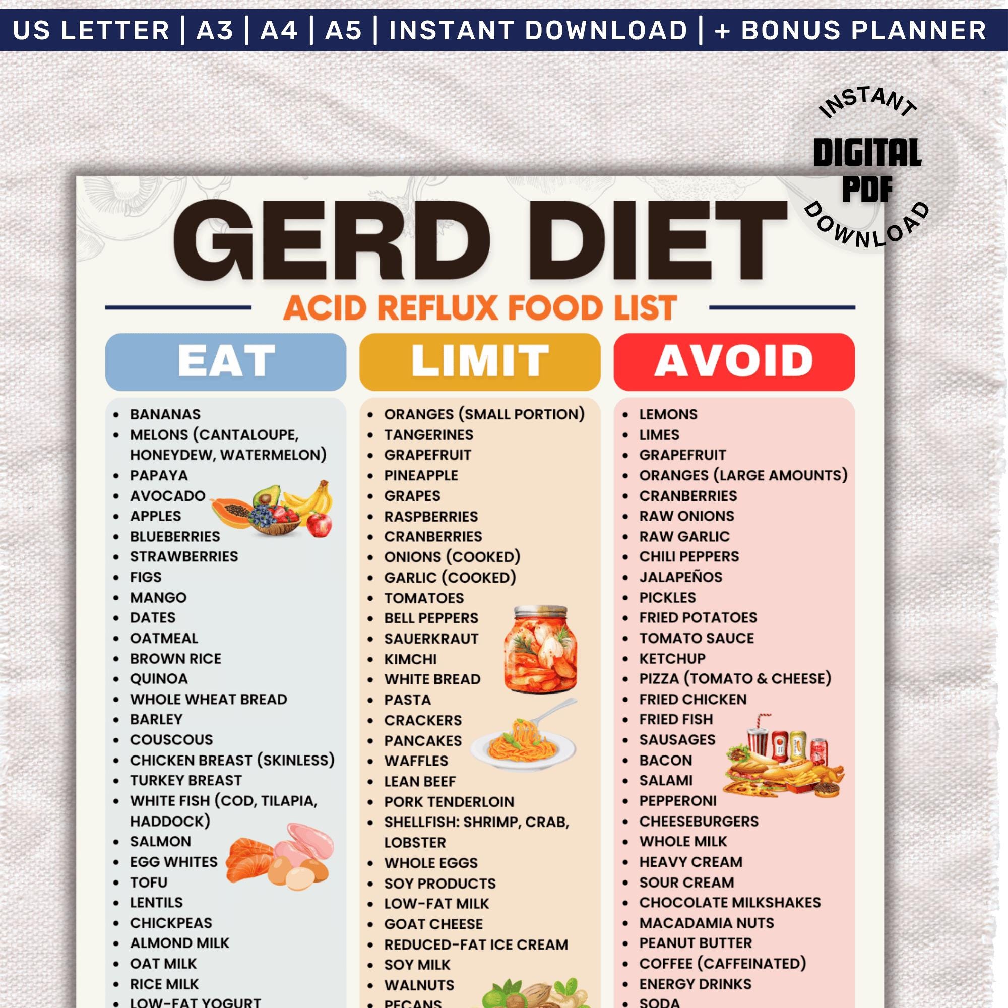 GERD Diet Grocery Chart, Acid Reflux Food List Printable, Low Acid Meal ...