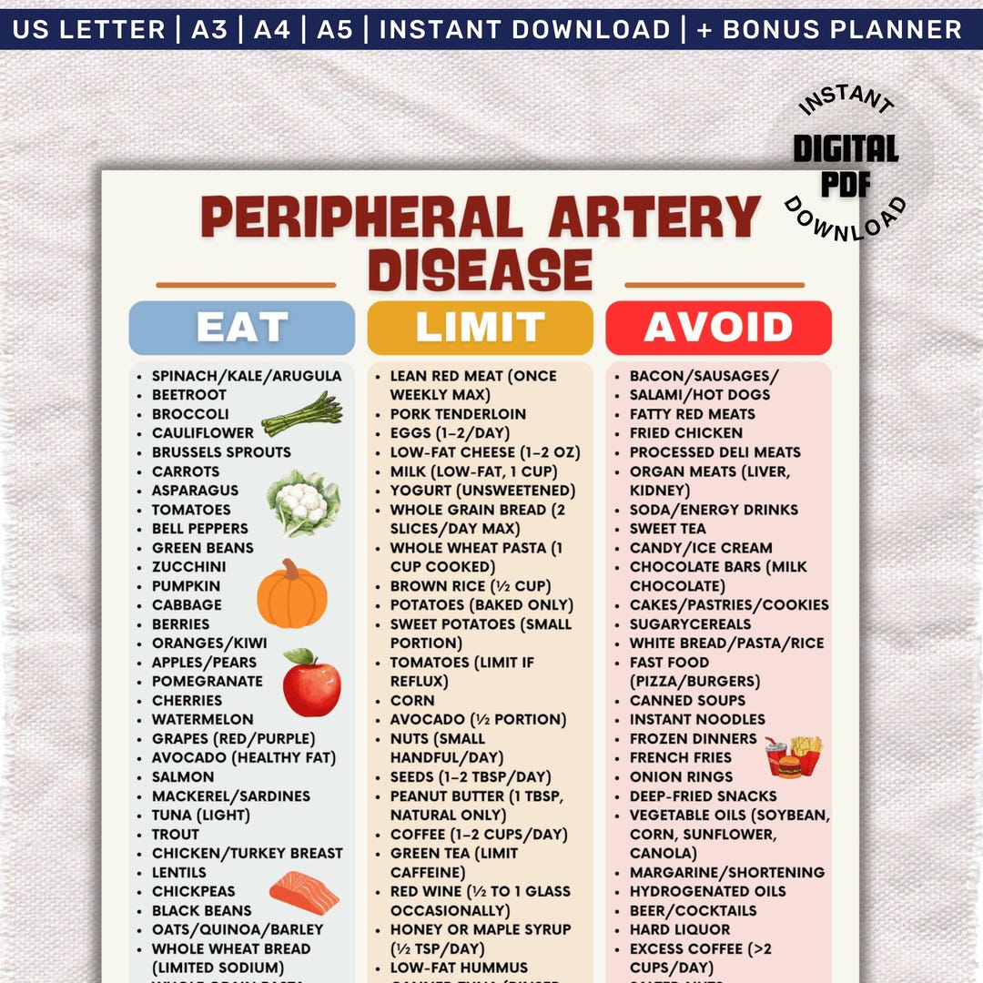Peripheral Artery Disease Food List Printable, Artery Health Diet ...