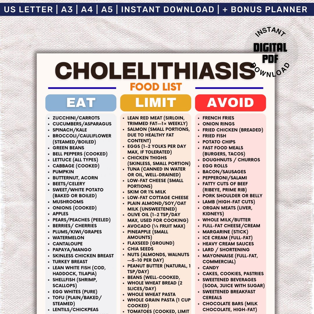 Cholelithiasis Food List Printable, Gallstone Diet Food Poster ...