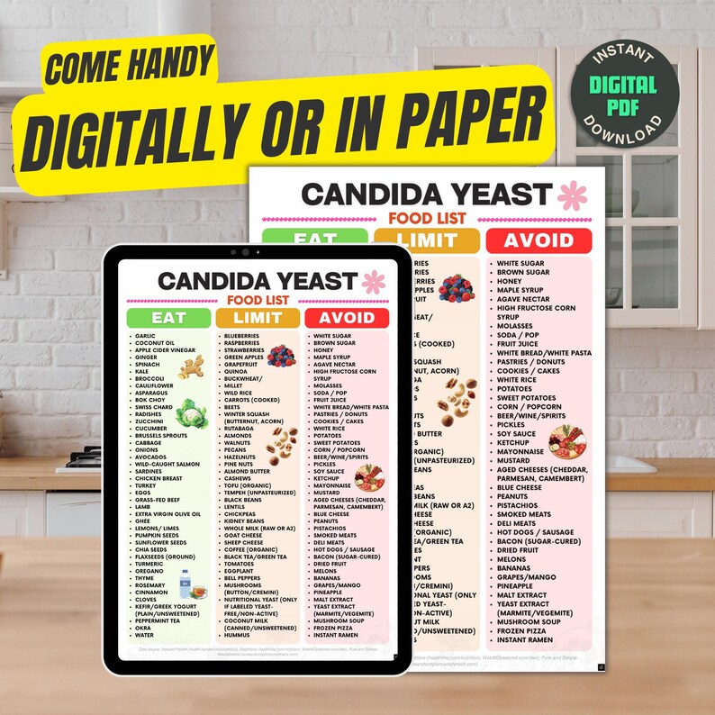 Candida Diet Food List Printable, Candida Diet Food Poster Yeast-free ...