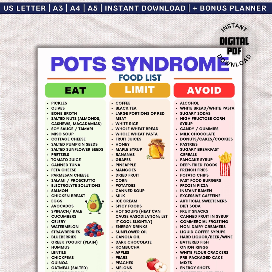 POTS Syndrome Food List Printable, Chronic Illness Nutrition Food Guide ...