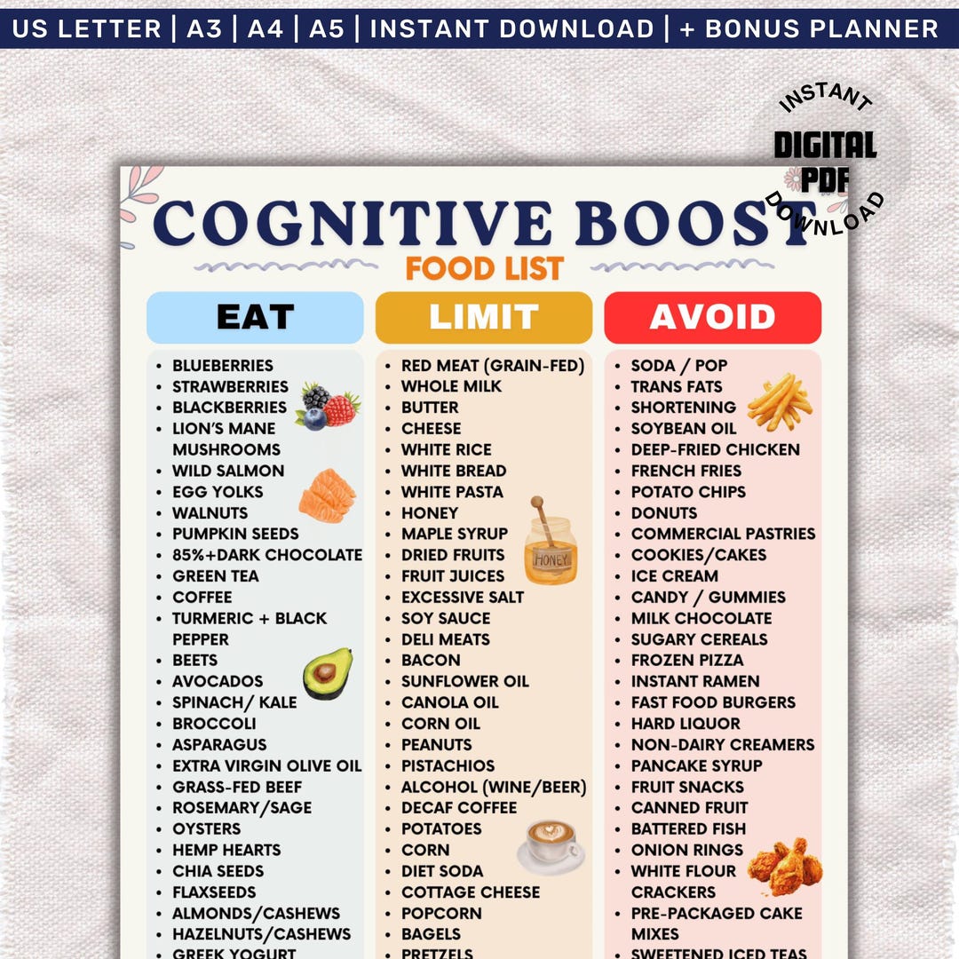 Cognitive Boost Food List Printable, MIND Diet Food List, Brain ...