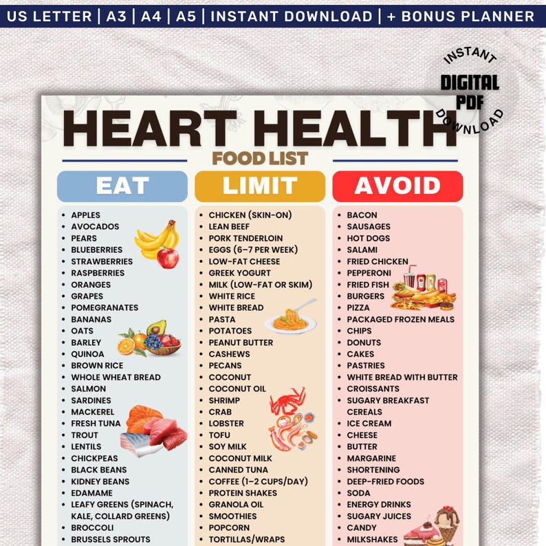 Heart Healthy Foods List: Eat, Limit, Avoid Chart (printable PDF) - Etsy