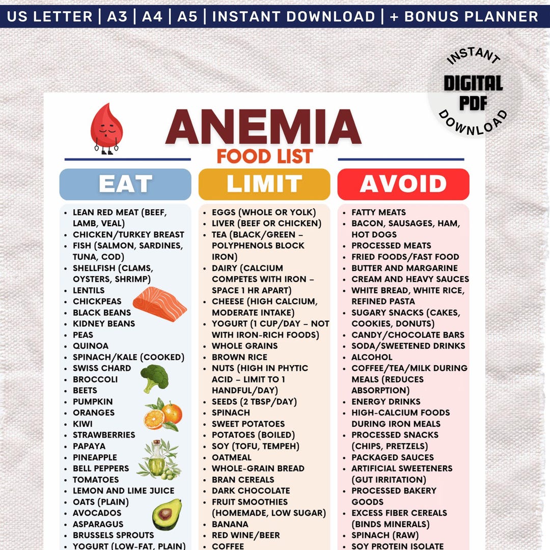 Anemia Diet Food List, Iron Rich Foods, Anemia Friendly Foods, Foods ...