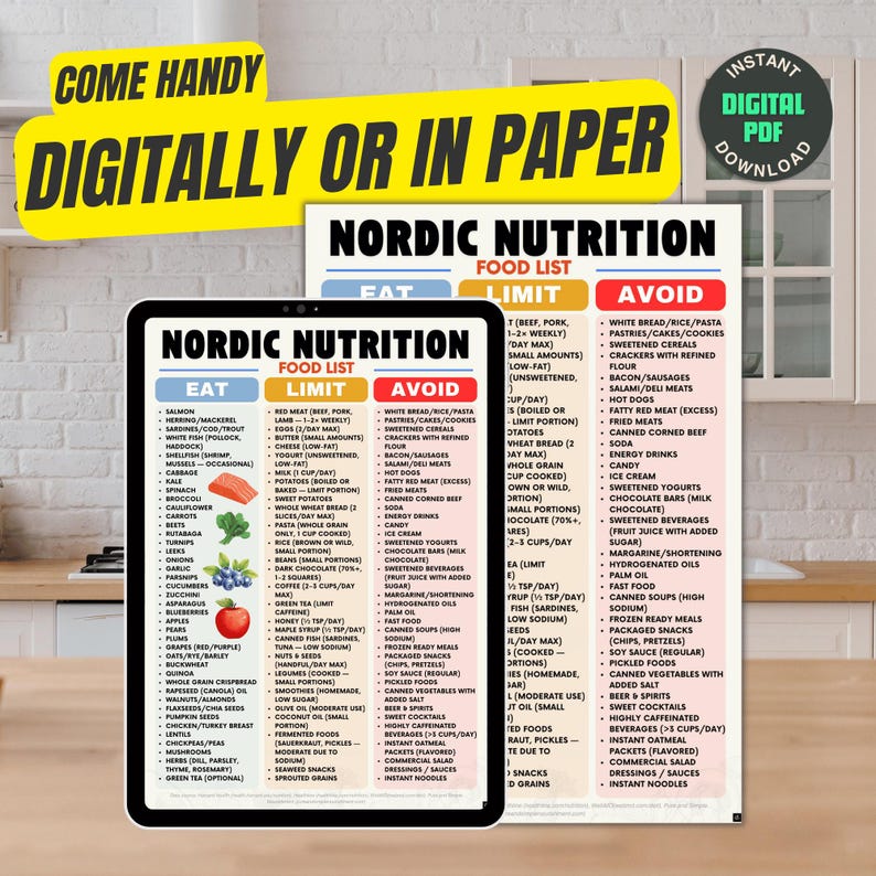 Nordic Nutrition Food List Printable, Anti-inflammatory Food Poster ...