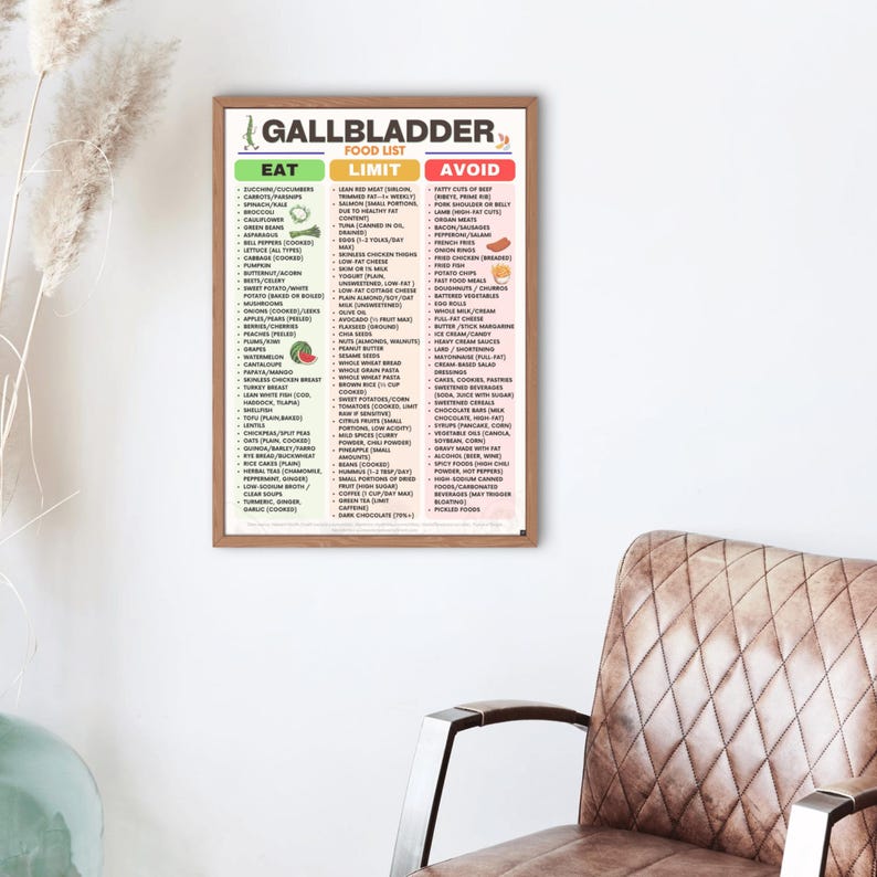 Gallbladder Diet Food List Printable, Gallstones & Post Gallbladder ...