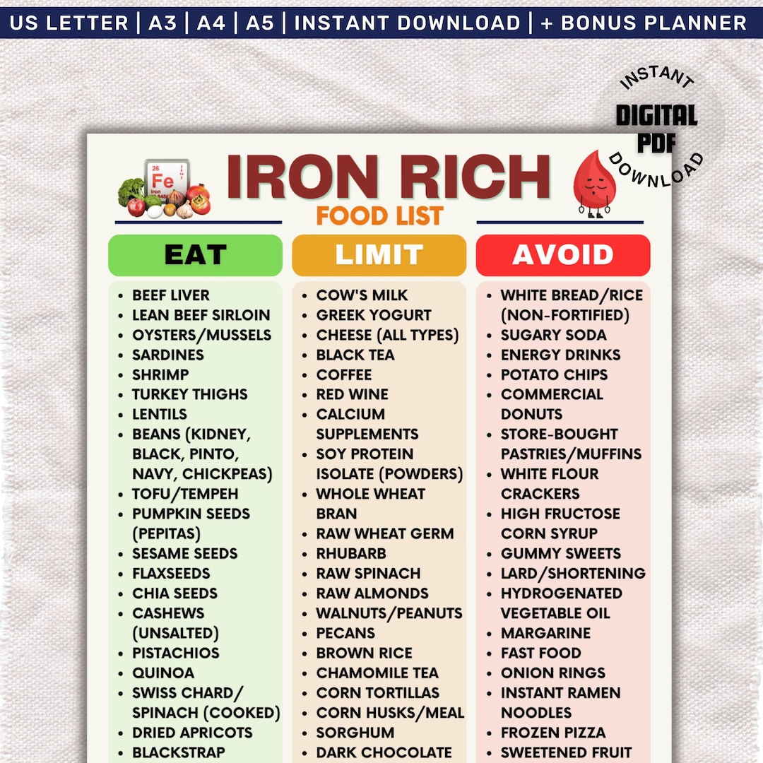 Iron Rich Food List Printable, Iron-rich Grocery List, Anemia Food ...