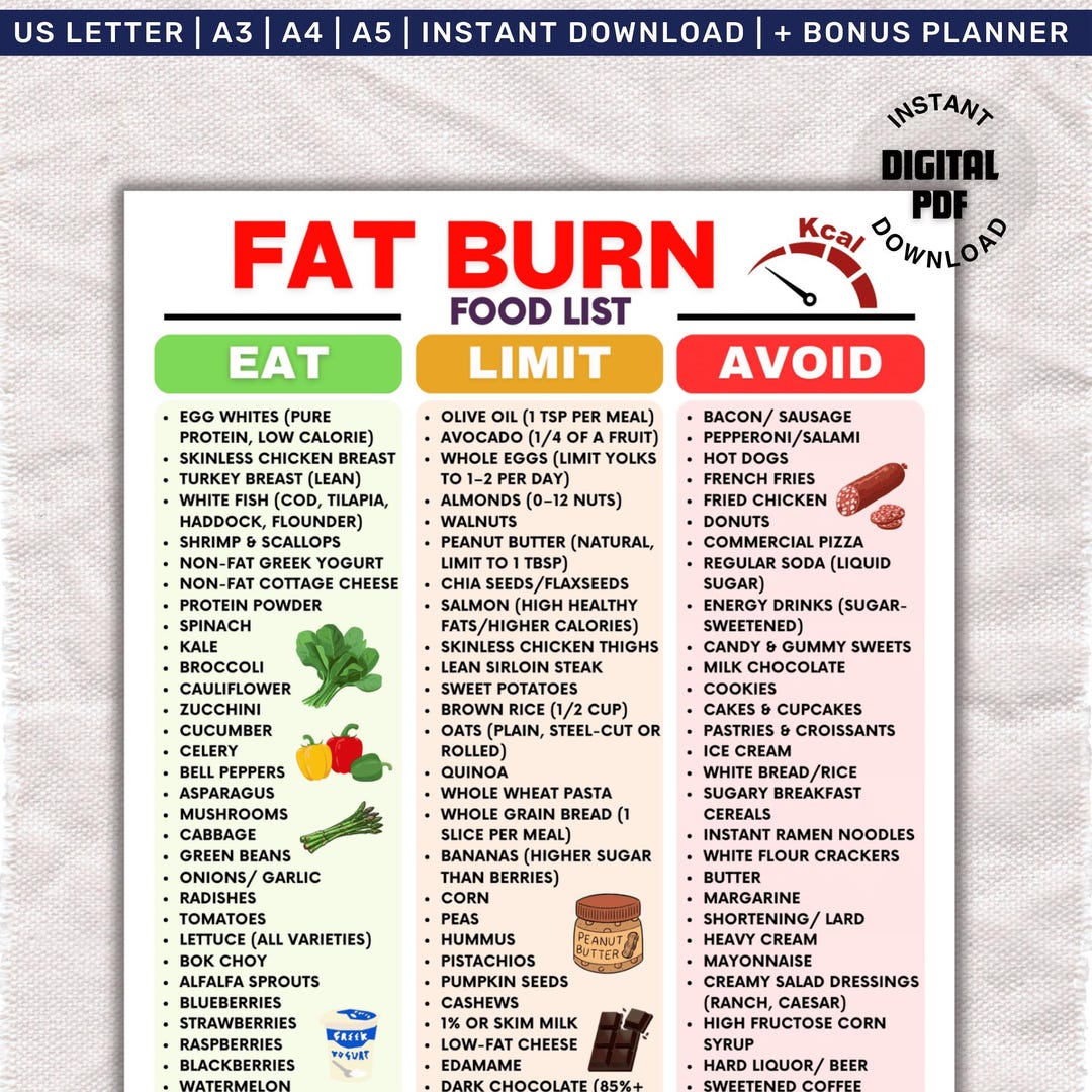 Fat Burn Food List Printable, Weight Loss Poster, Low Calorie Diet ...