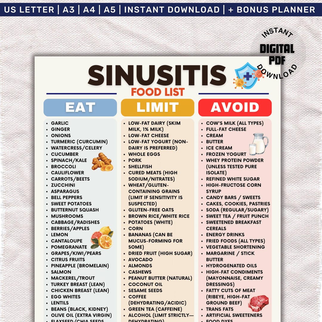 Sinusitis Food List Printable PDF, Anti-mucus Meal Planner, Sinus ...