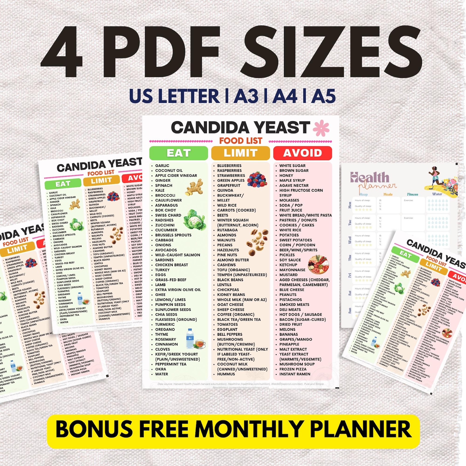 Candida Diet Food List Printable, Candida Diet Food Poster Yeast-free ...