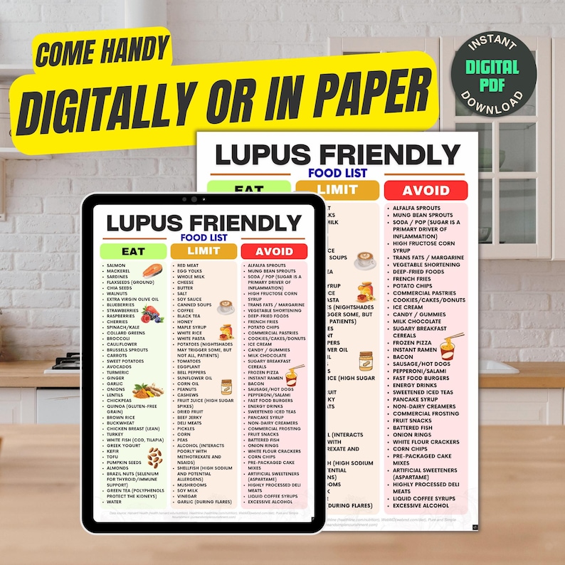 Lupus Friendly Food List Printable, Anti-inflammatory Autoimmune ...