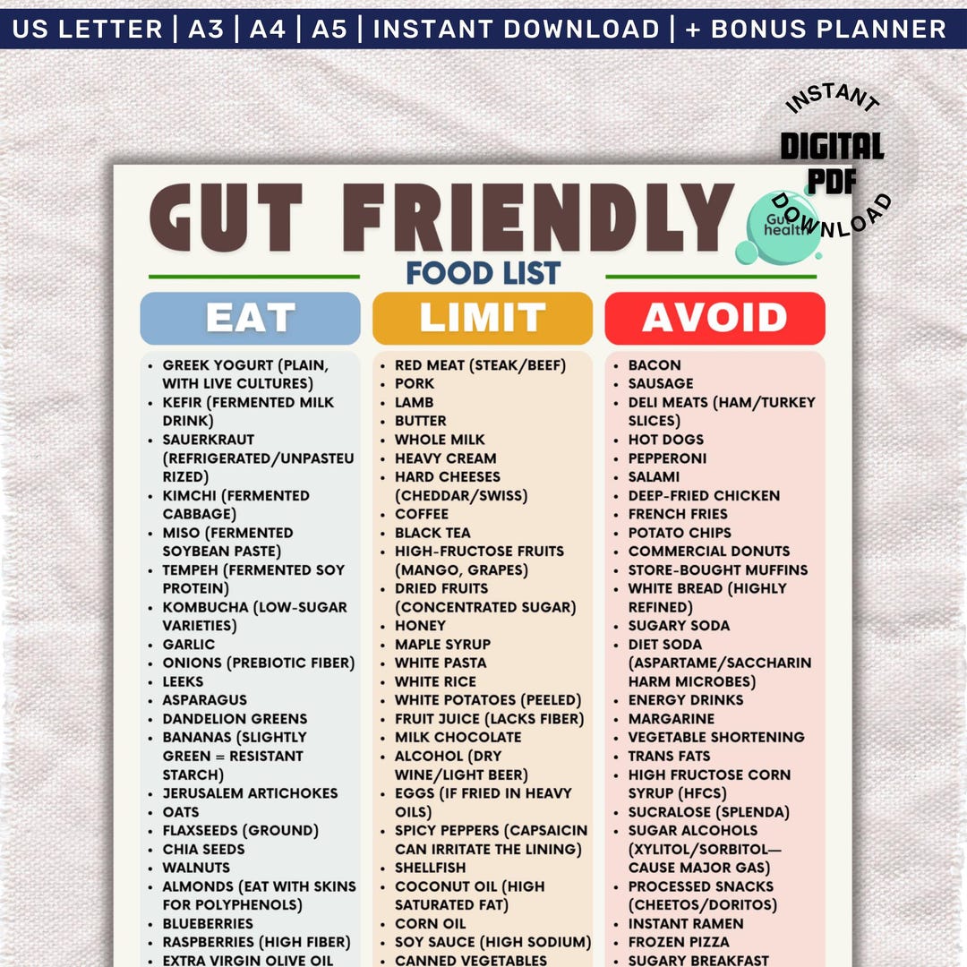 Gut Friendly Food List Printable, Gut Health Foods Chart, Digestive ...