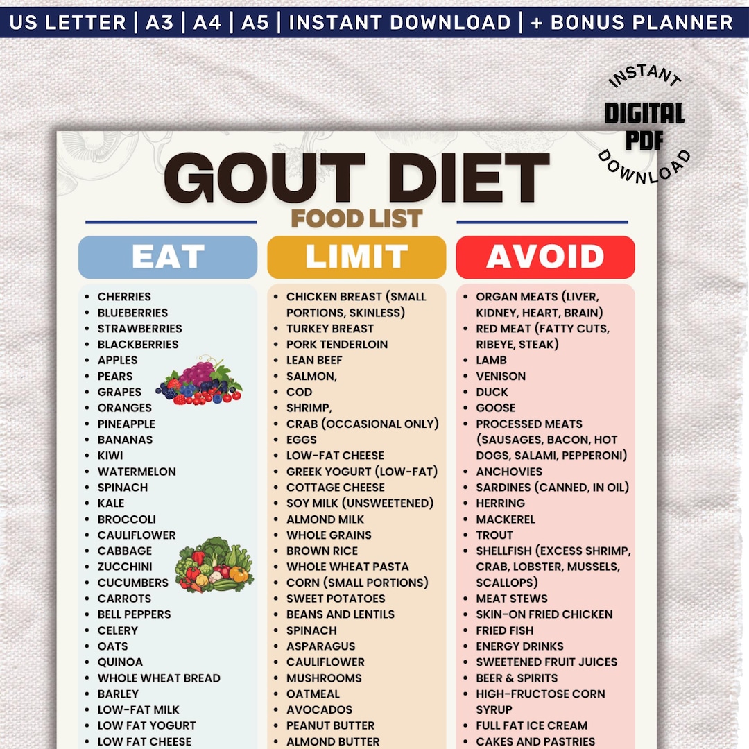 Gout Diet Food List, Low Purine Foods for Gout & Uric Acid Levels, Anti ...