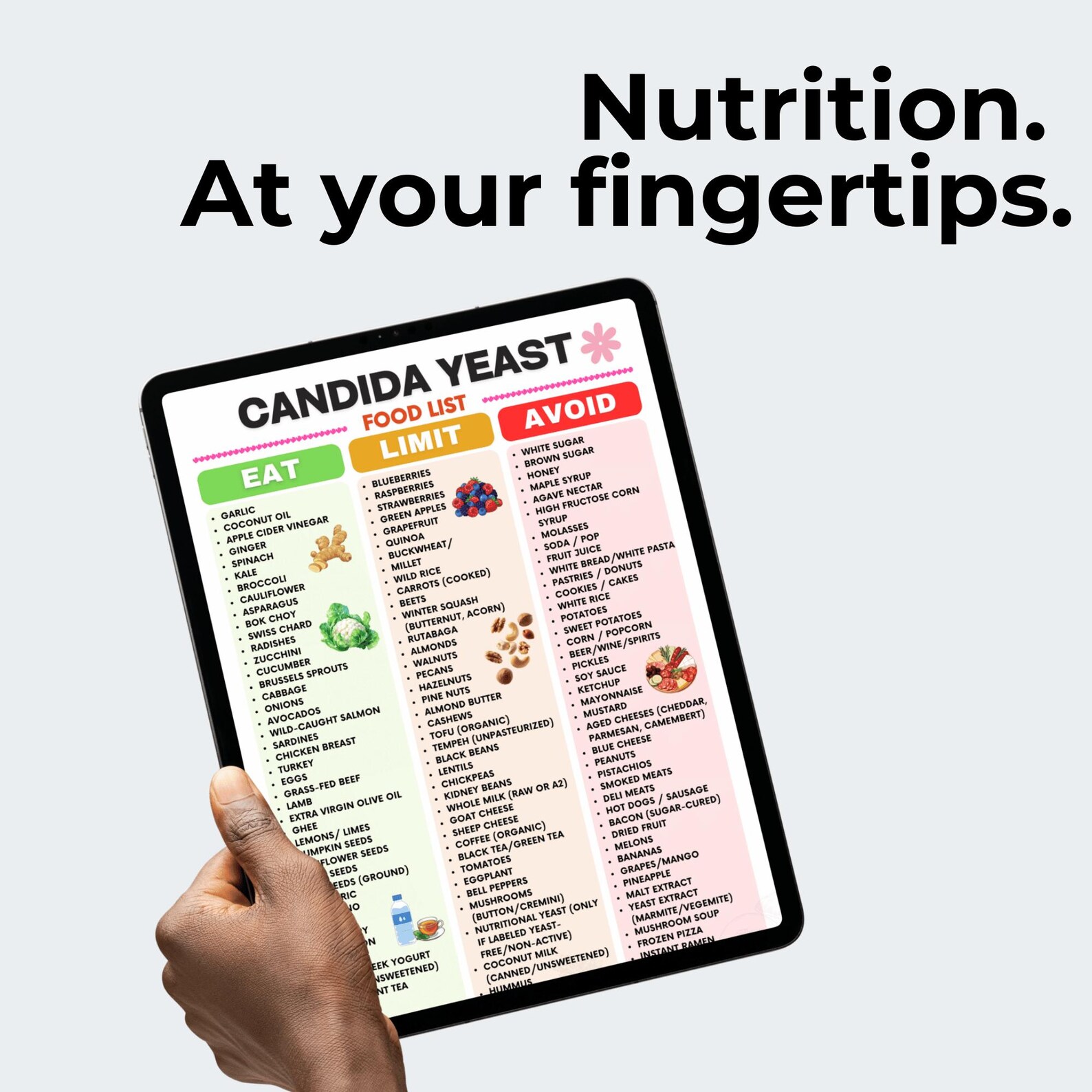 Candida Diet Food List Printable, Candida Diet Food Poster Yeast-free ...