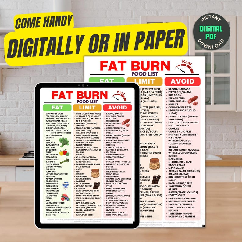 Fat Burn Food List Printable, Weight Loss Poster, Low Calorie Diet ...