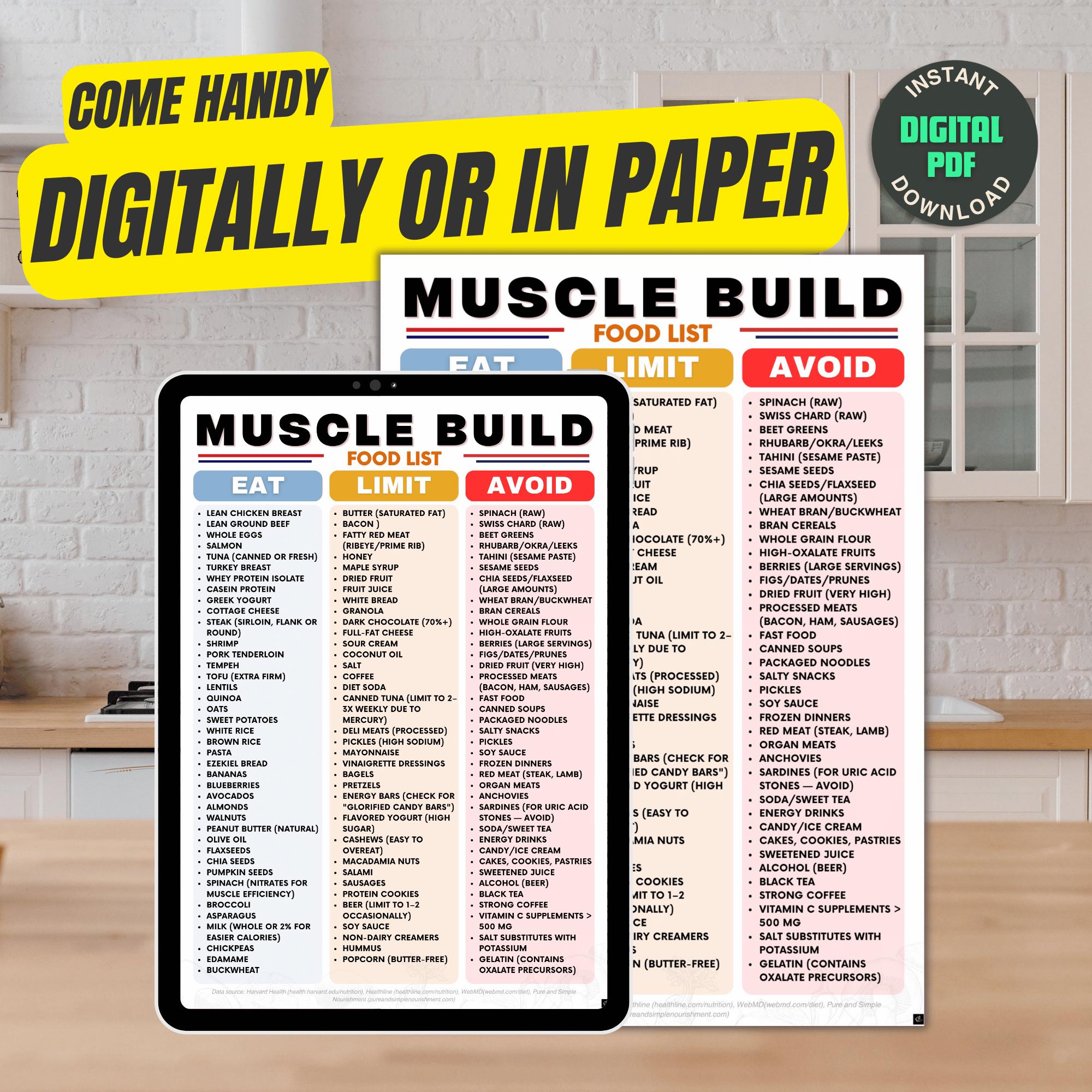 Muscle Build Food List Printable, Fitness Food Chart, Fitness Meal Prep ...