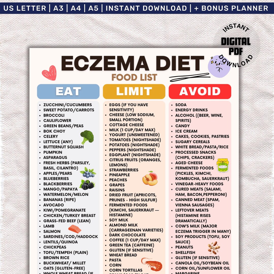 Eczema Diet Food List Printable, Eczema Diet Chart, Dermatitis ...