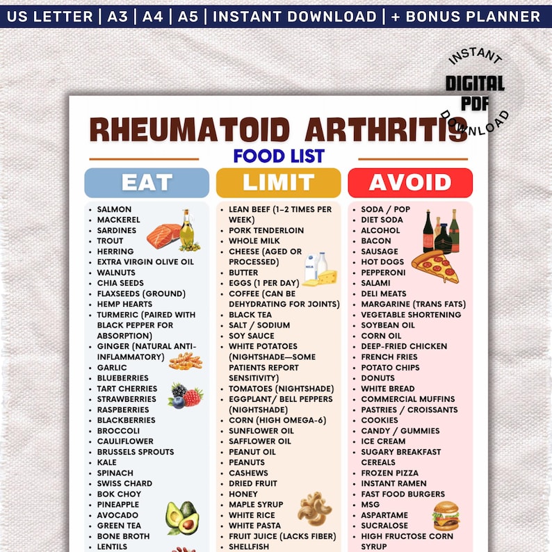 Rheumatoid Arthritis Food List Printable, Arthritis Diet Chart Poster ...