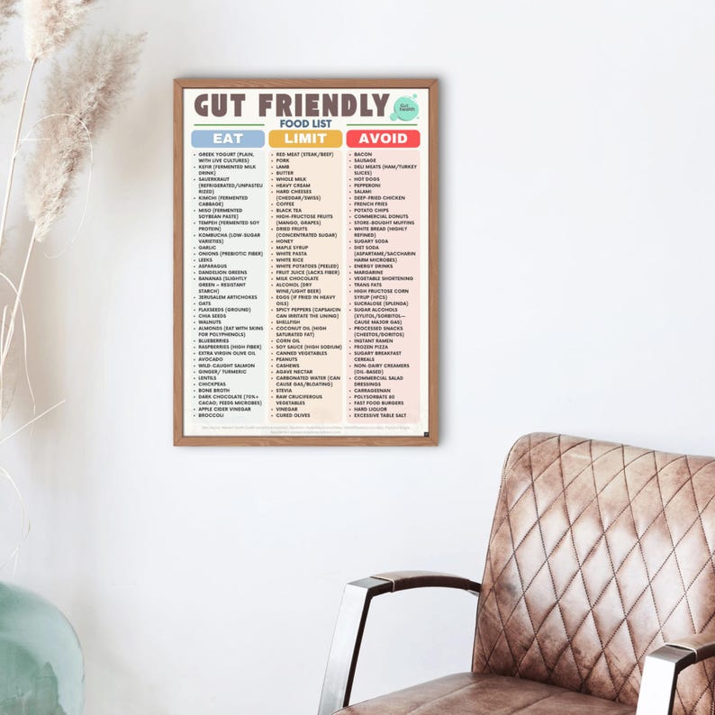 Gut Friendly Food List Printable, Gut Health Foods Chart, Digestive ...