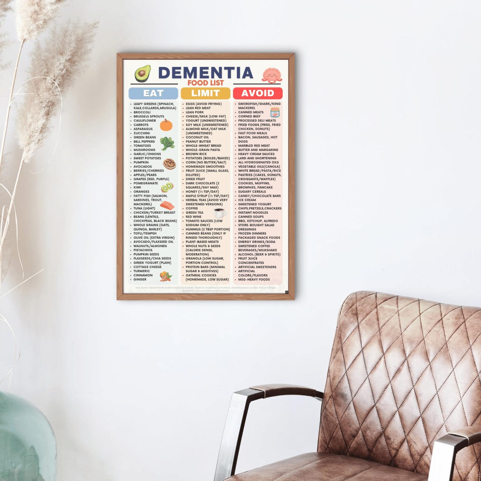 Dementia Food List, Dementia Diet Poster, Foods for Dementia Patients ...