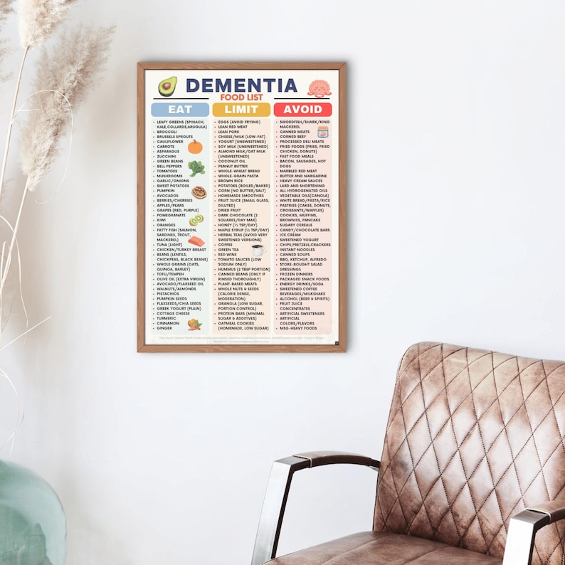 Dementia Food List, Dementia Diet Poster, Foods for Dementia Patients ...