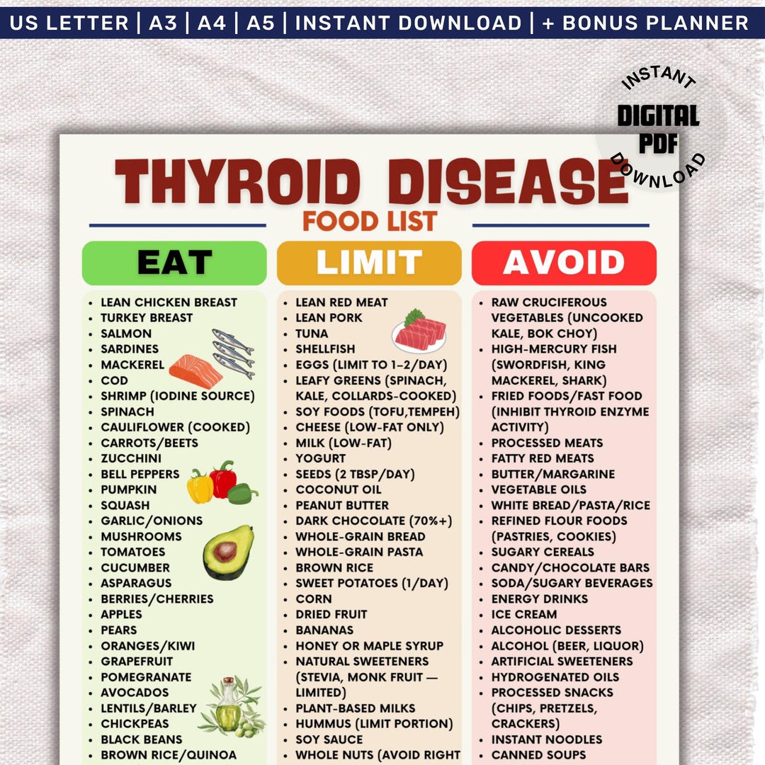 Thyroid Disease Food List, Thyroid-friendly Food Chart, Thyroid Healing ...