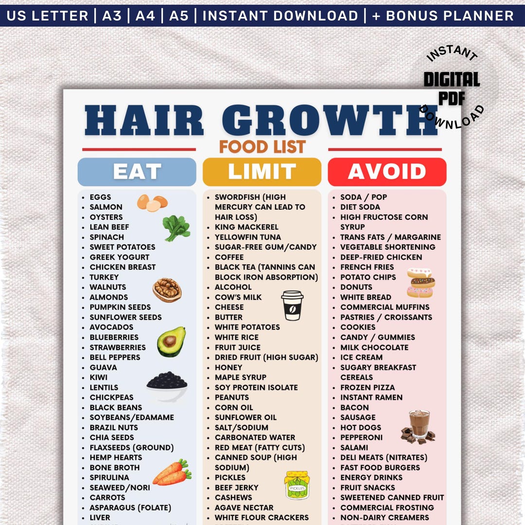 Hair Growth Food List Printable, Biotin Rich Foods Poster, Foods for ...