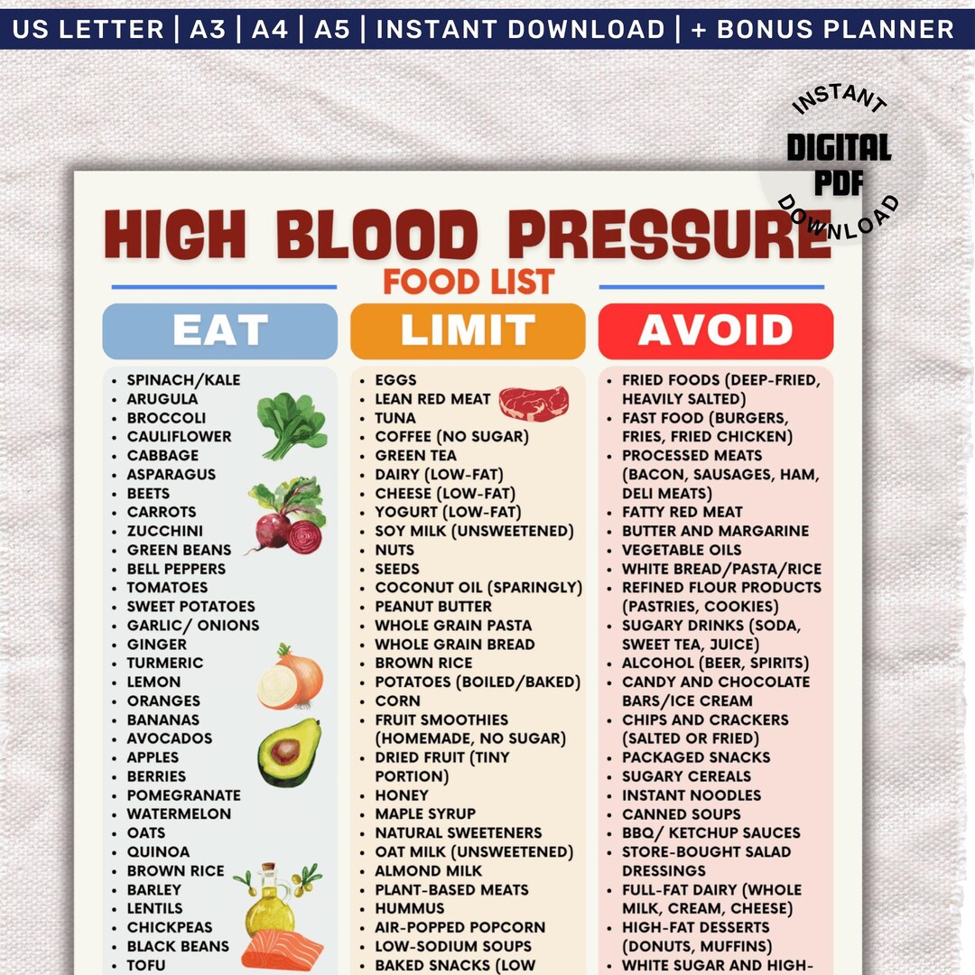 High Blood Pressure Food List, DASH Diet Food Chart, Hypertension Diet ...