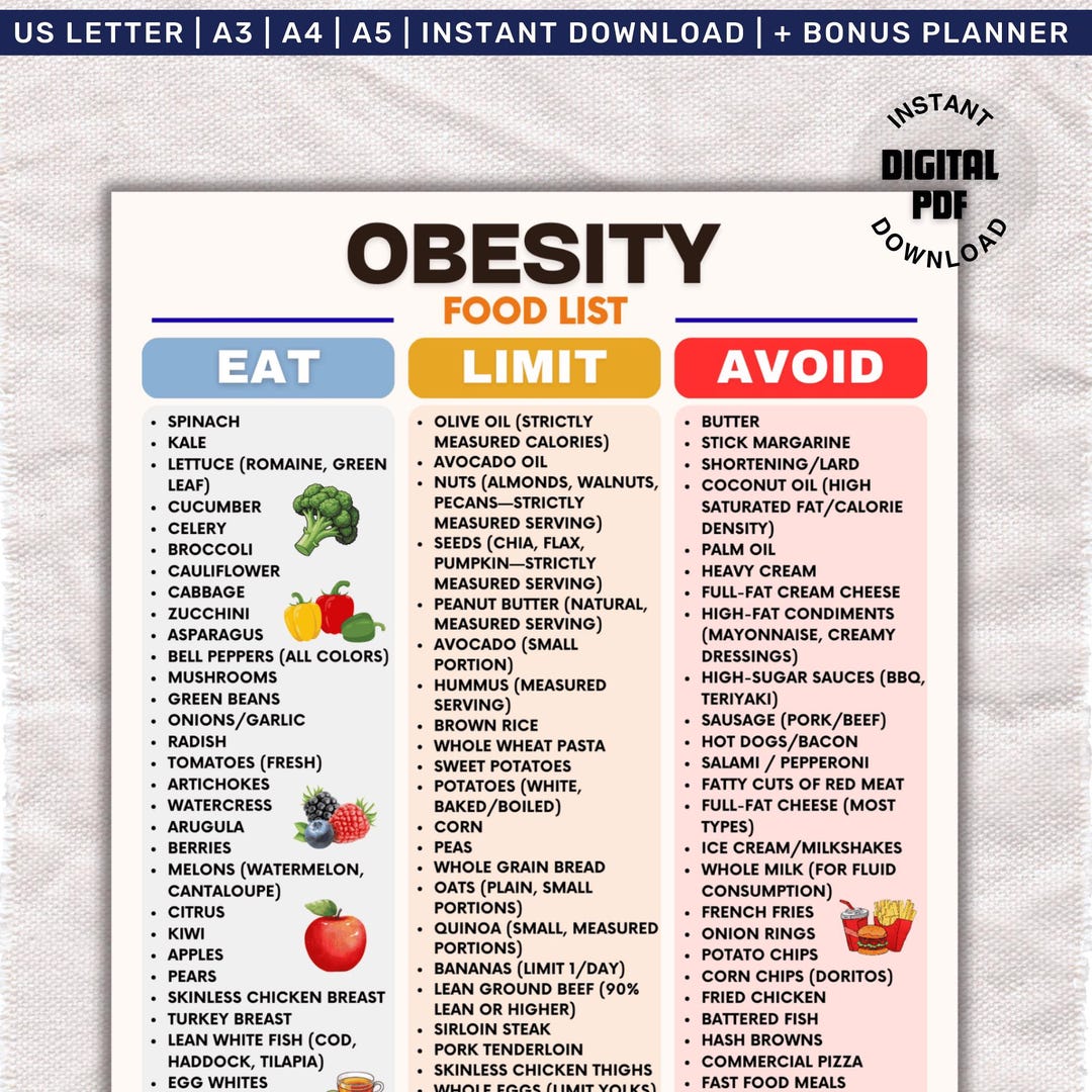 Obesity Diet Food List Printable, Keto Diet Grocery List for Losing ...