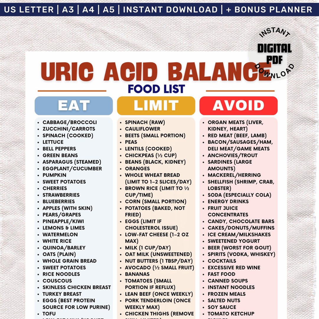 Uric Acid Balance Food List, Low Purine Foods Chart, Gout Friendly Diet ...