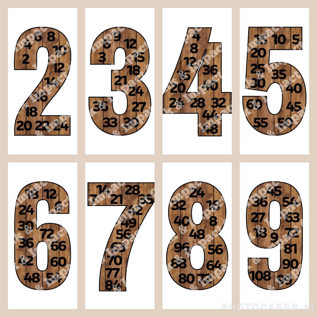 Wood Times Tables Poster Set | Multiplication Chart, Classroom Decor ...