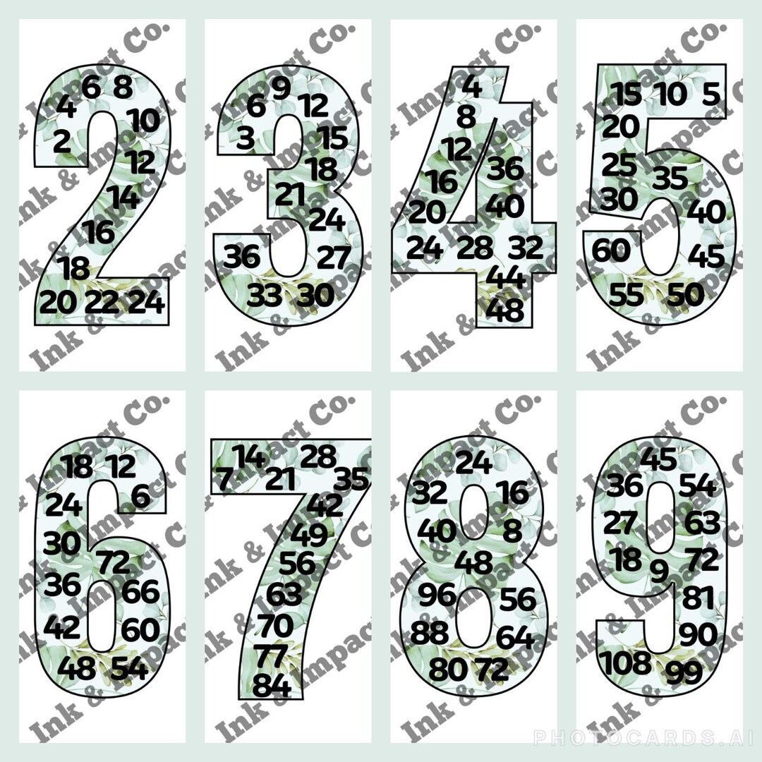 Botanical Times Tables Posters | Multiplication Chart, Classroom Decor ...