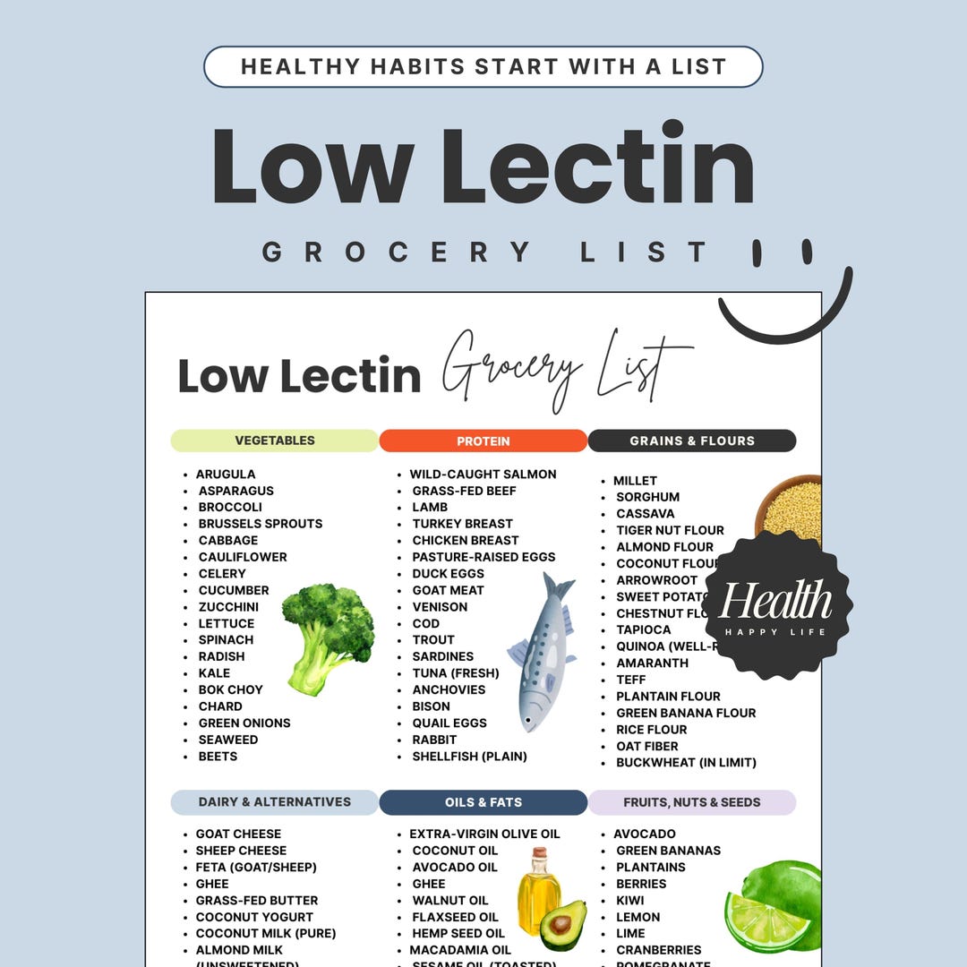 Low Lectin Grocery List, Low Lectin Food List, Healthy Food List ...