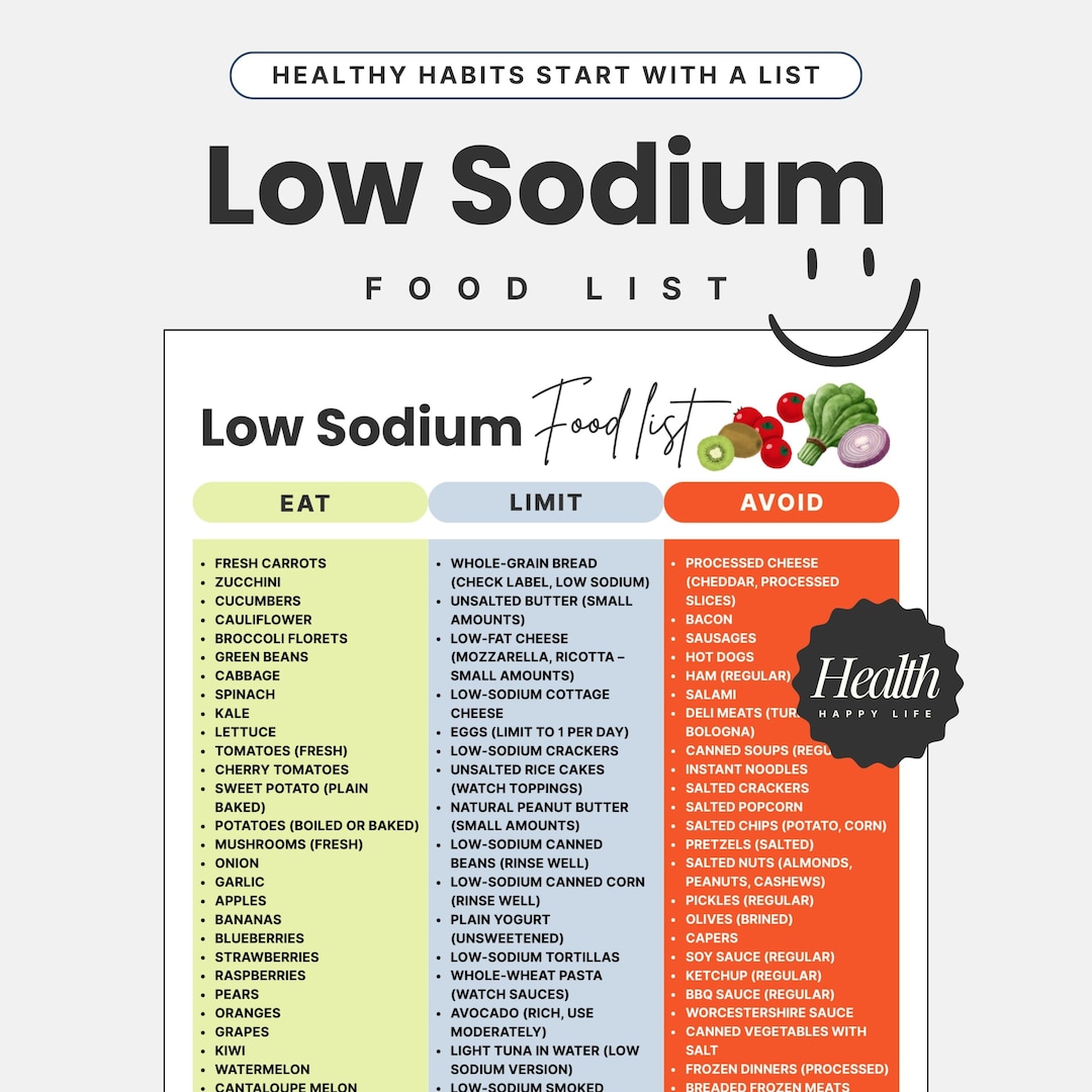 Low Sodium Food List, Low Sodium Menus, Printable Food Chart, Low ...