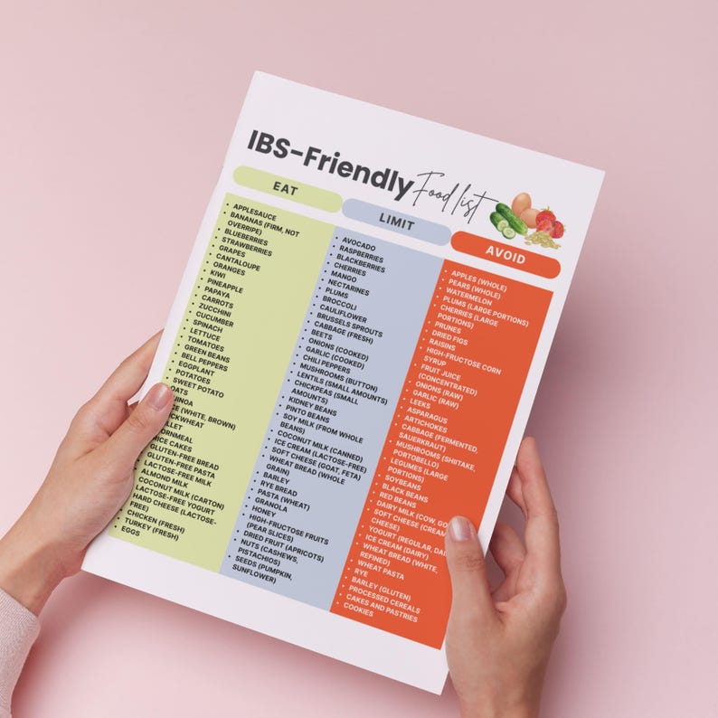 IBS Friendly Food List, Low FODMAP Diet Chart Printable, Ibs Grocery ...