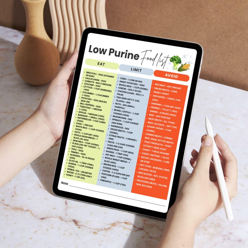 Low Purine Food List, Gout Food Chart, Gout Food Guide, Gout Diet Plan ...