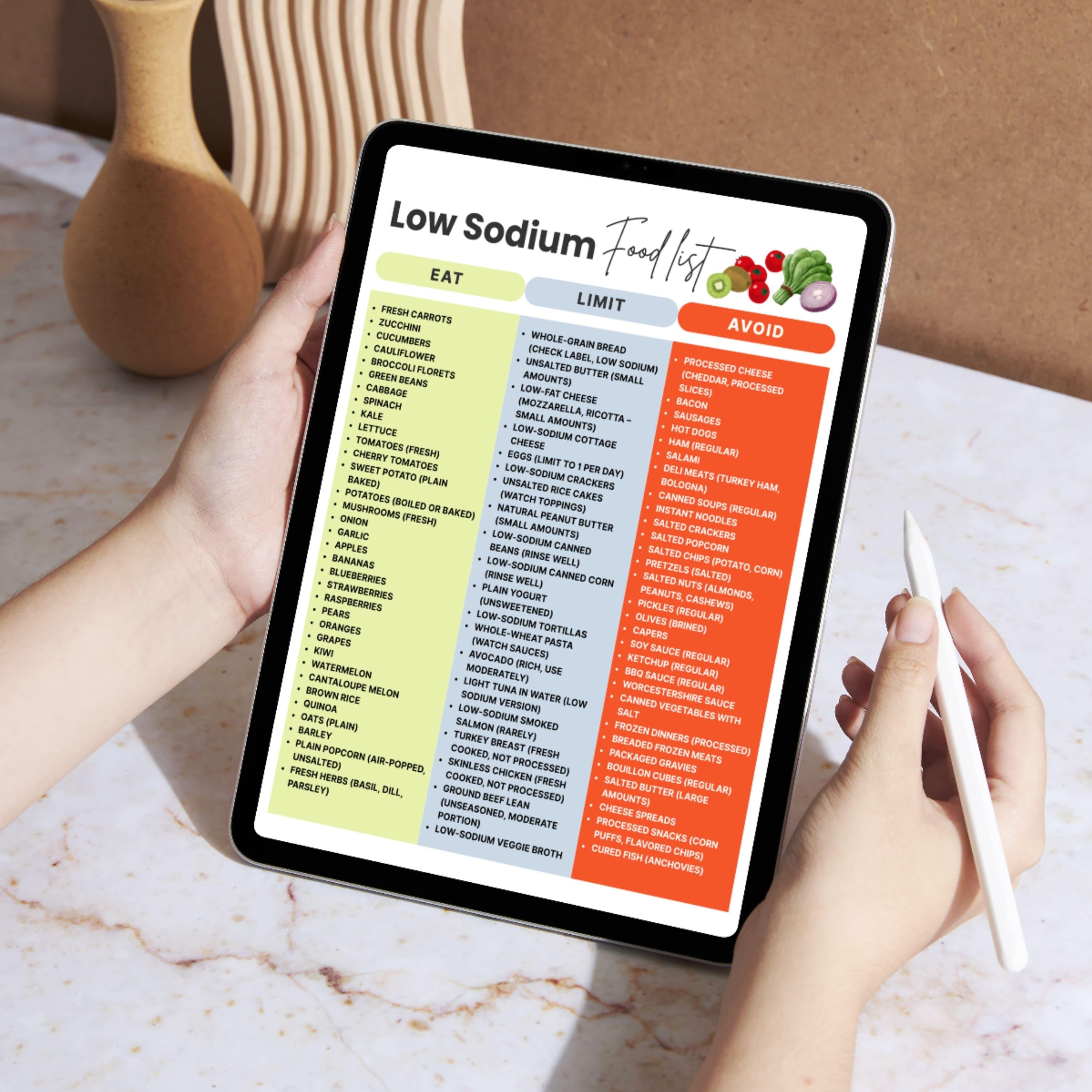 Low Sodium Food List, Low Sodium Menus, Printable Food Chart, Low ...