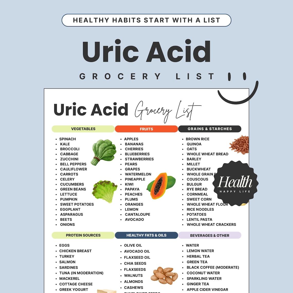 Uric Acid Grocery List, Low Purine Food Chart, Gout Food List, Low Uric ...