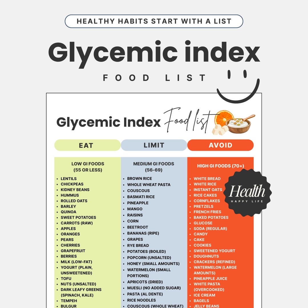 Glycemic Index Food List Printable, Low GI and High GI Food, Diabetic ...